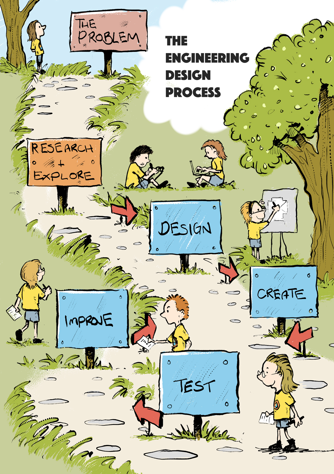 The Engineering Design Process – Think Like An Engineer