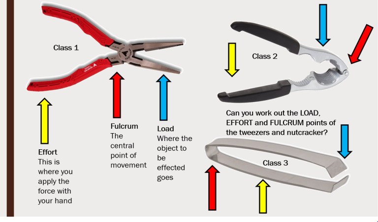 Learning about Levers – Think Like An Engineer