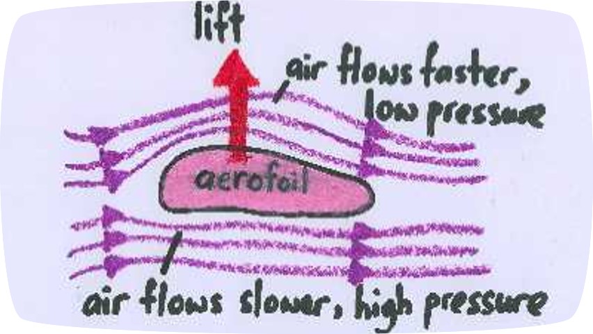 Air flow – Think Like An Engineer