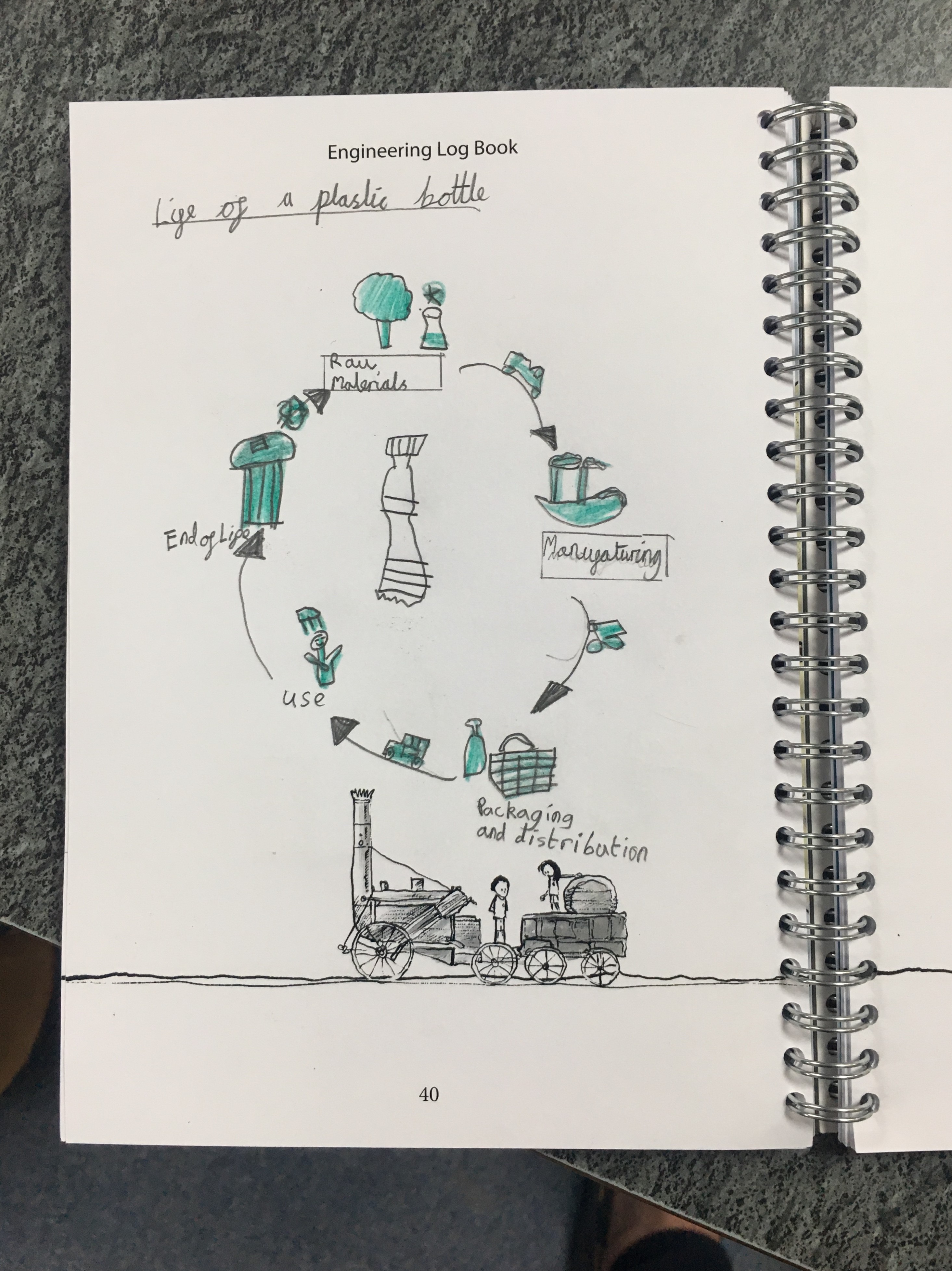 How to organise a whole school Engineering Day – Think Like An Engineer